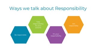 Responsibility Presentation.pptx