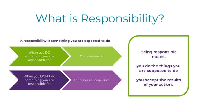 Responsibility Presentation.pptx | Family and Relationships