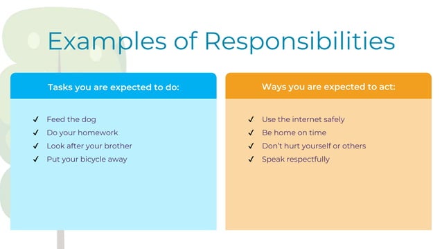 Responsibility Presentation.pptx | Family and Relationships