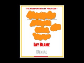 Responsibility process | KEY