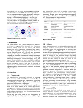 Responsible AI Development Life Cycle Guide | PDF