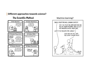 Responsible AI: the epistemology of using machine learning as a ...