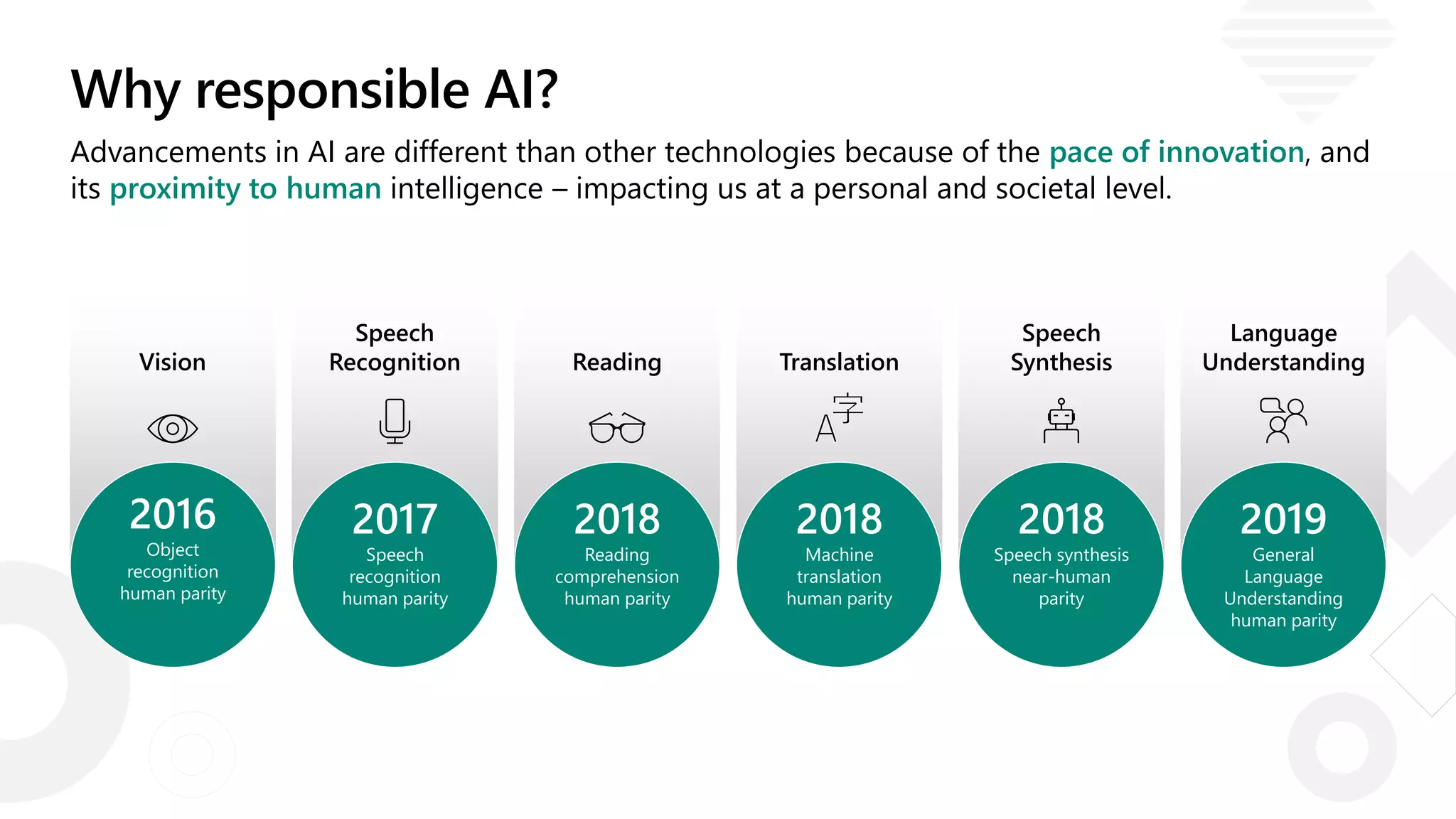 Responsible AI | PDF