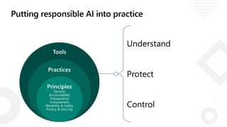 Responsible AI | PDF