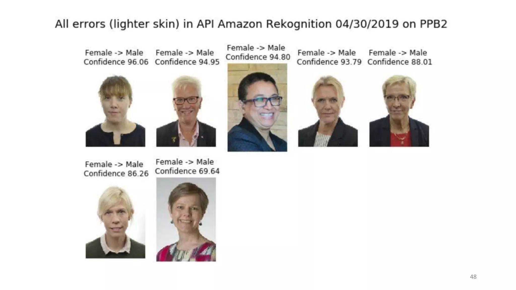 Responsible AI in Industry (ICML 2021 Tutorial) | PPTX