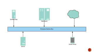 Responsible App Tailoring: Creating Effective Architecture with Seams | PPT