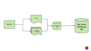 Responsible App Tailoring: Creating Effective Architecture with Seams | PPT