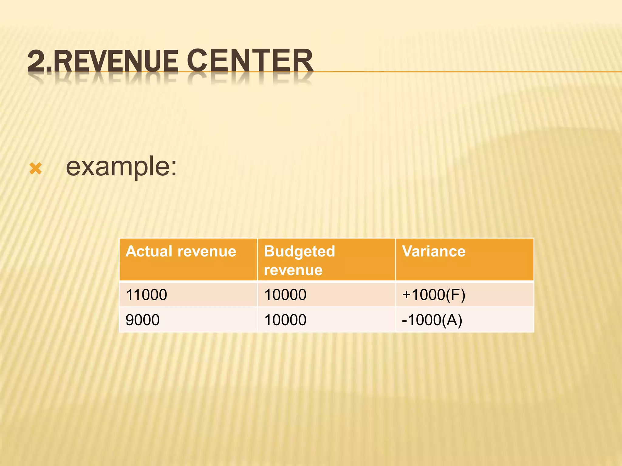 Responsible centre.ppt