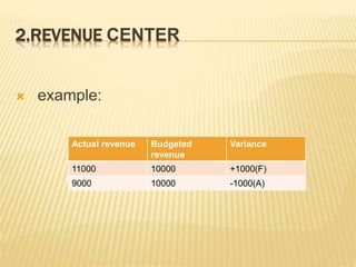 Responsible centre.ppt