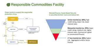 Responsible Commodities Facility | PPT