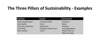 Responsible tourism.pptx