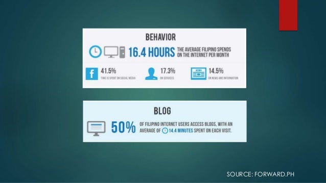 Responsible use of the internet