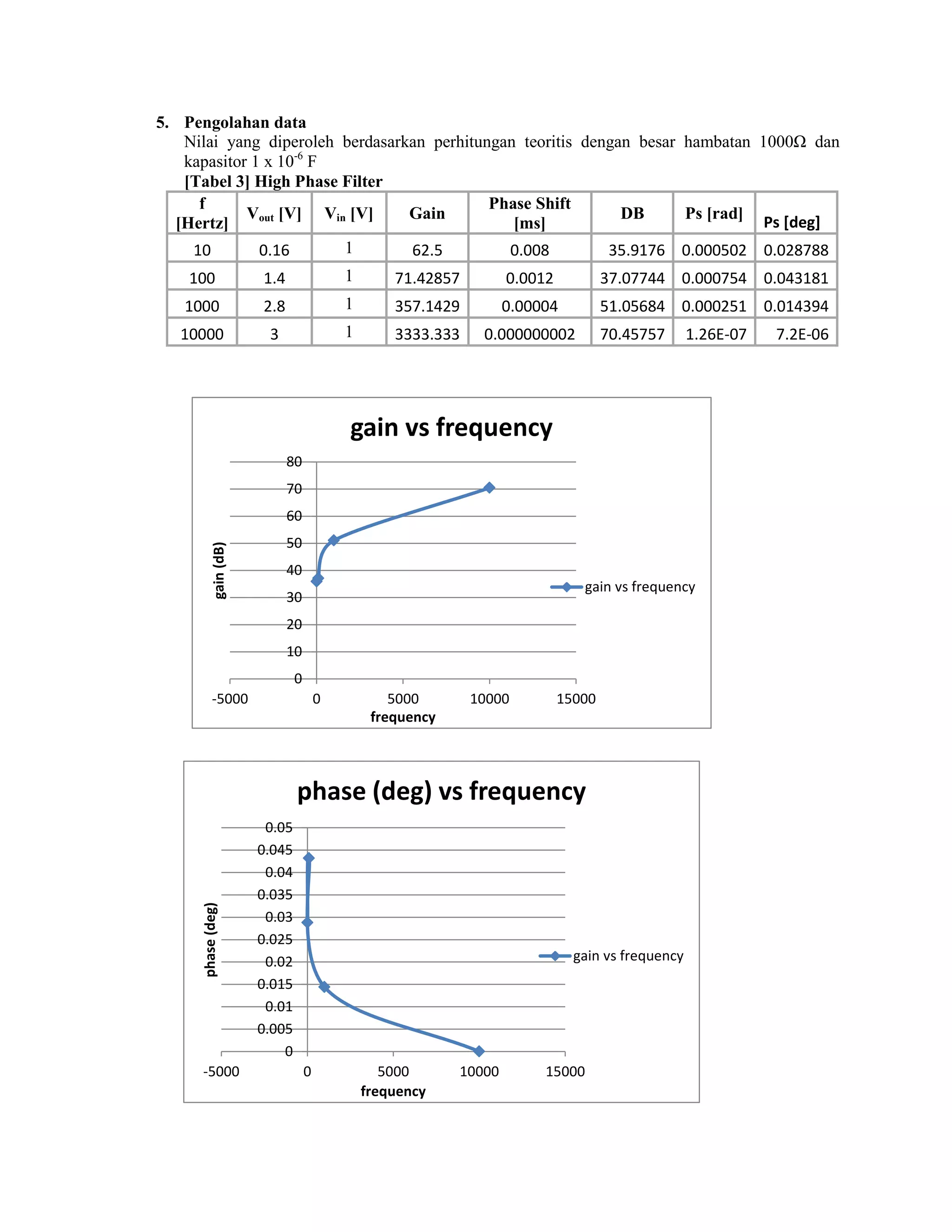 Respon sistem dengan Bode Plot dan Nyquist | PDF
