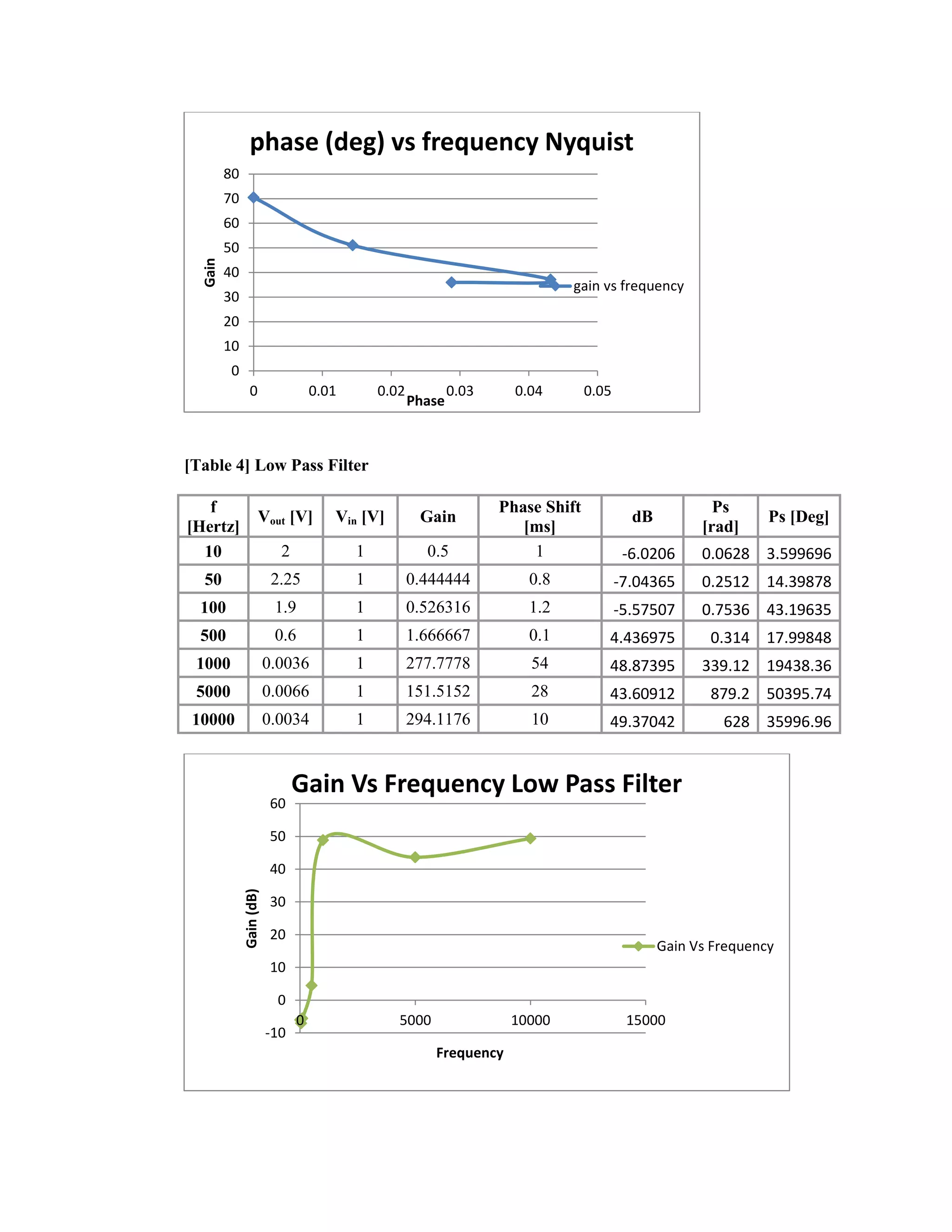 Respon sistem dengan Bode Plot dan Nyquist | PDF