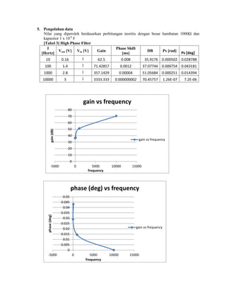 Respon sistem dengan Bode Plot dan Nyquist | PDF