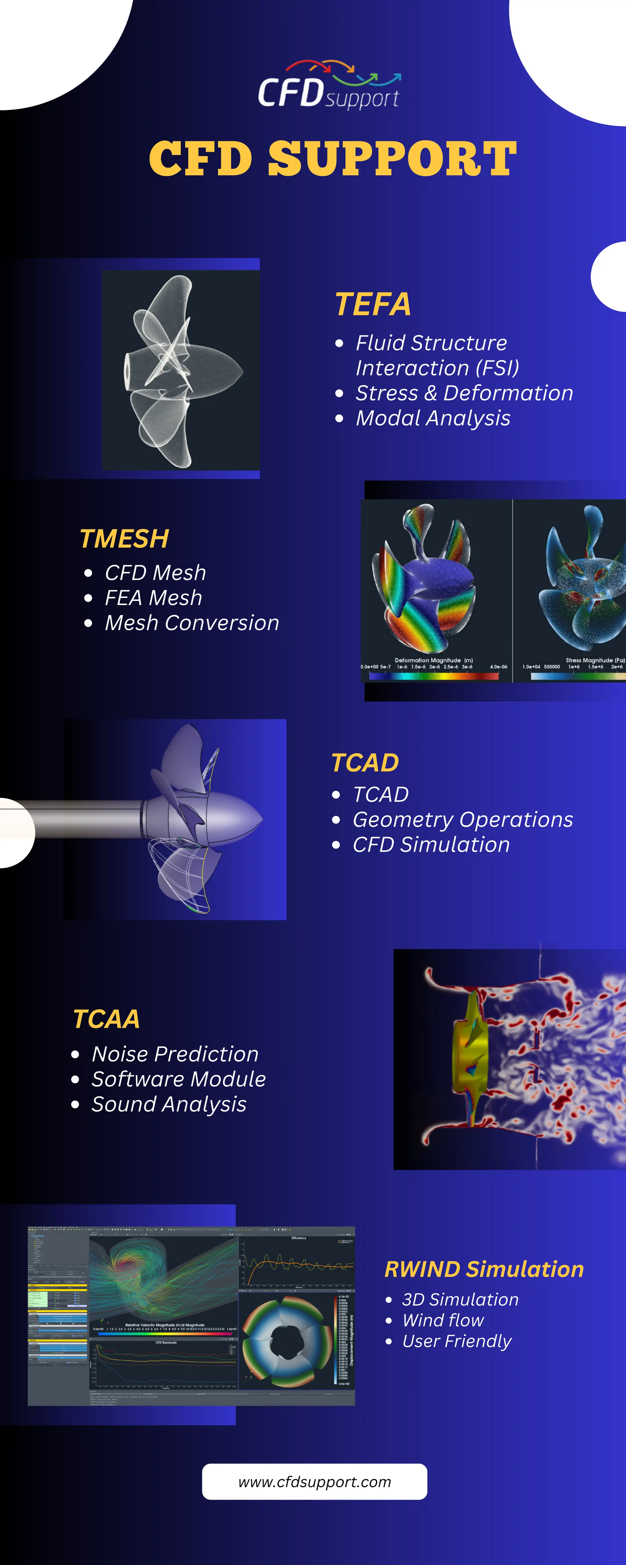 CFD SUPPORT builds bridges between top class development . | PDF
