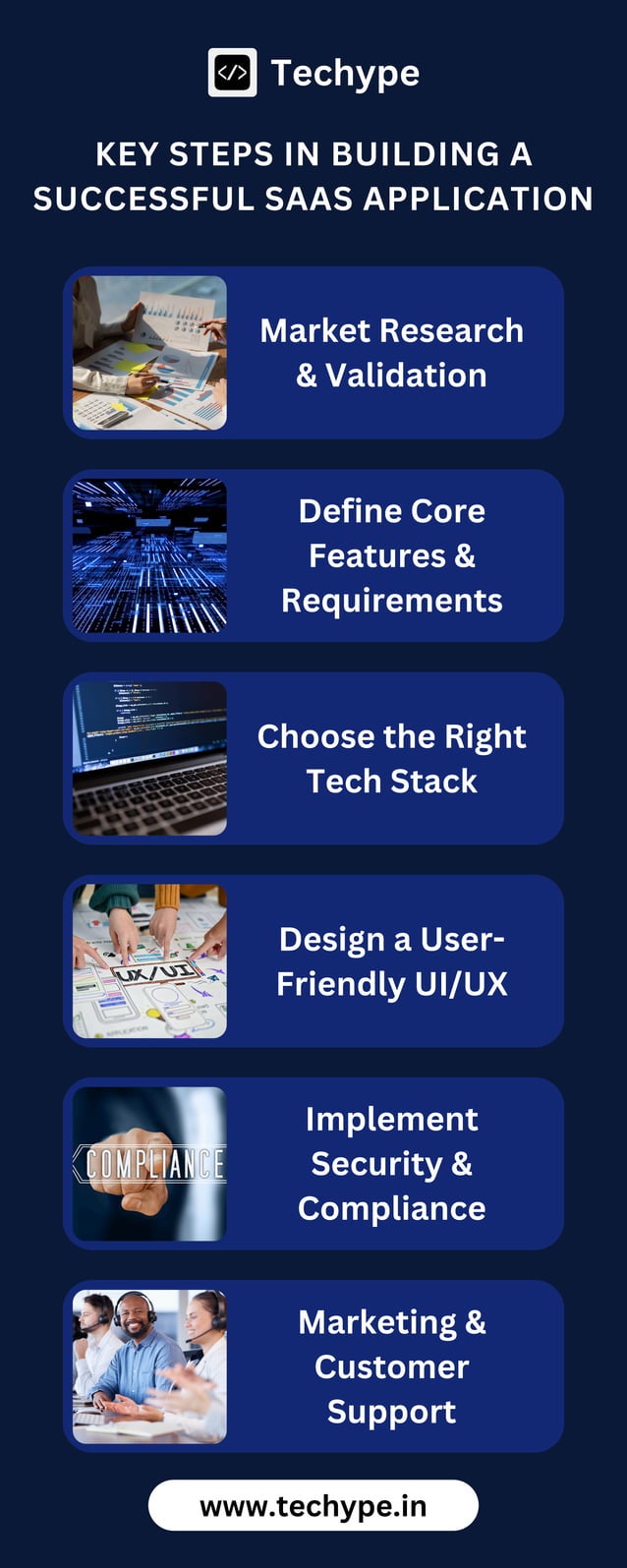 Key Steps in Building a Successful SaaS Application | PDF