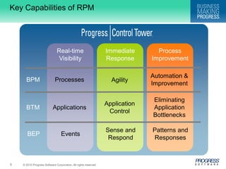 Responsive process-management-slide | PPT