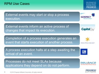 Responsive process-management-slide | PPT