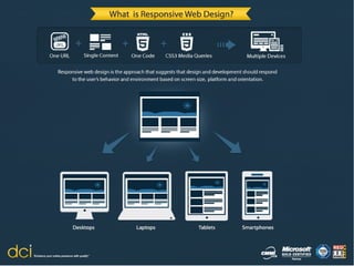 Responsive Web Design Infographic | PPT