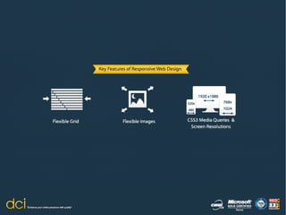 Responsive Web Design Infographic | PPT