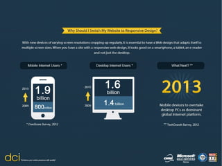 Responsive Web Design Infographic | PPT