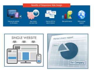 Responsive Web Designing Fundamentals | PPT