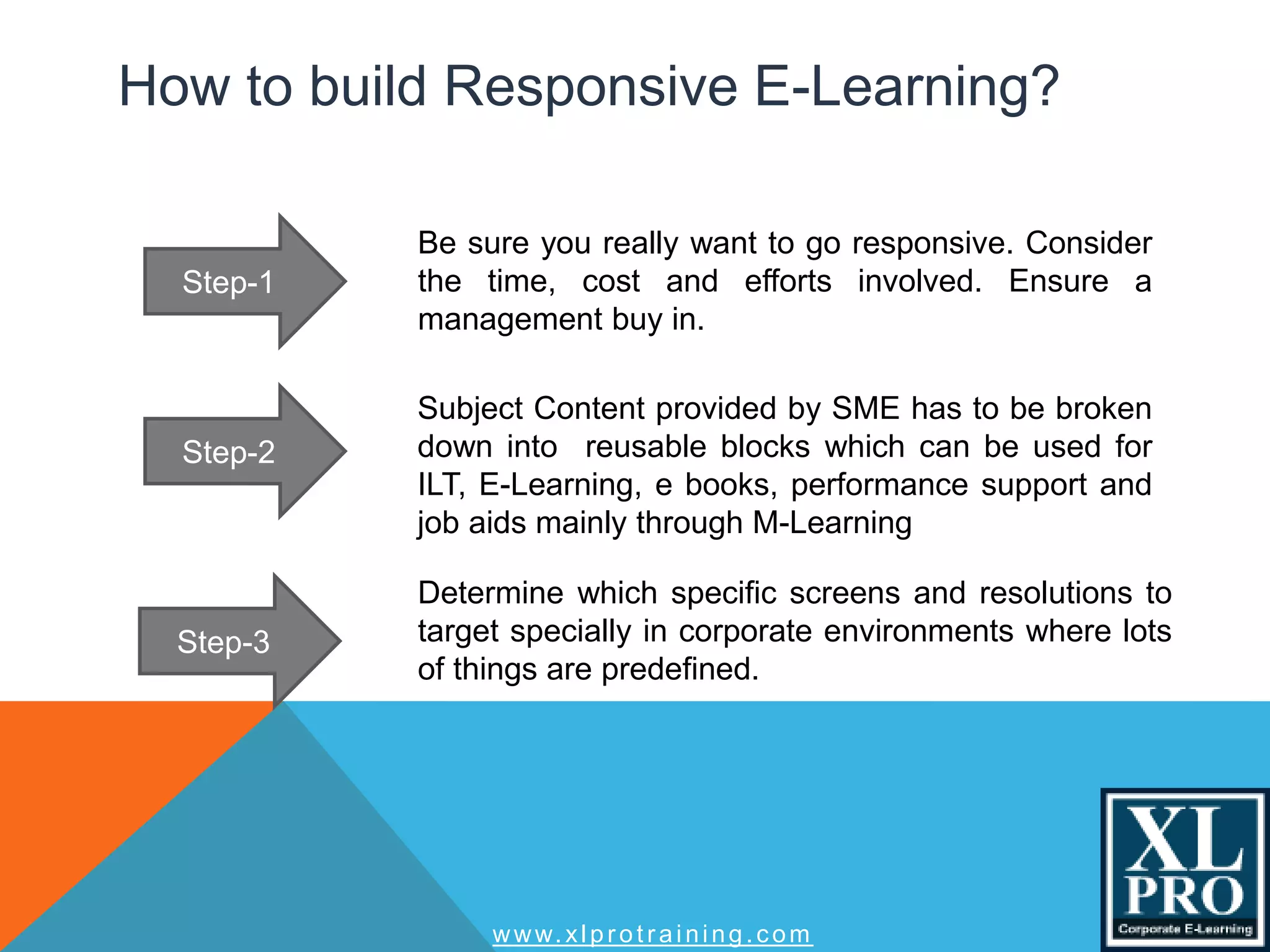 Responsive e learning | PPTX | Web Development | Internet