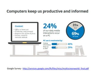 Kineo Responsive Elearning | PPTX