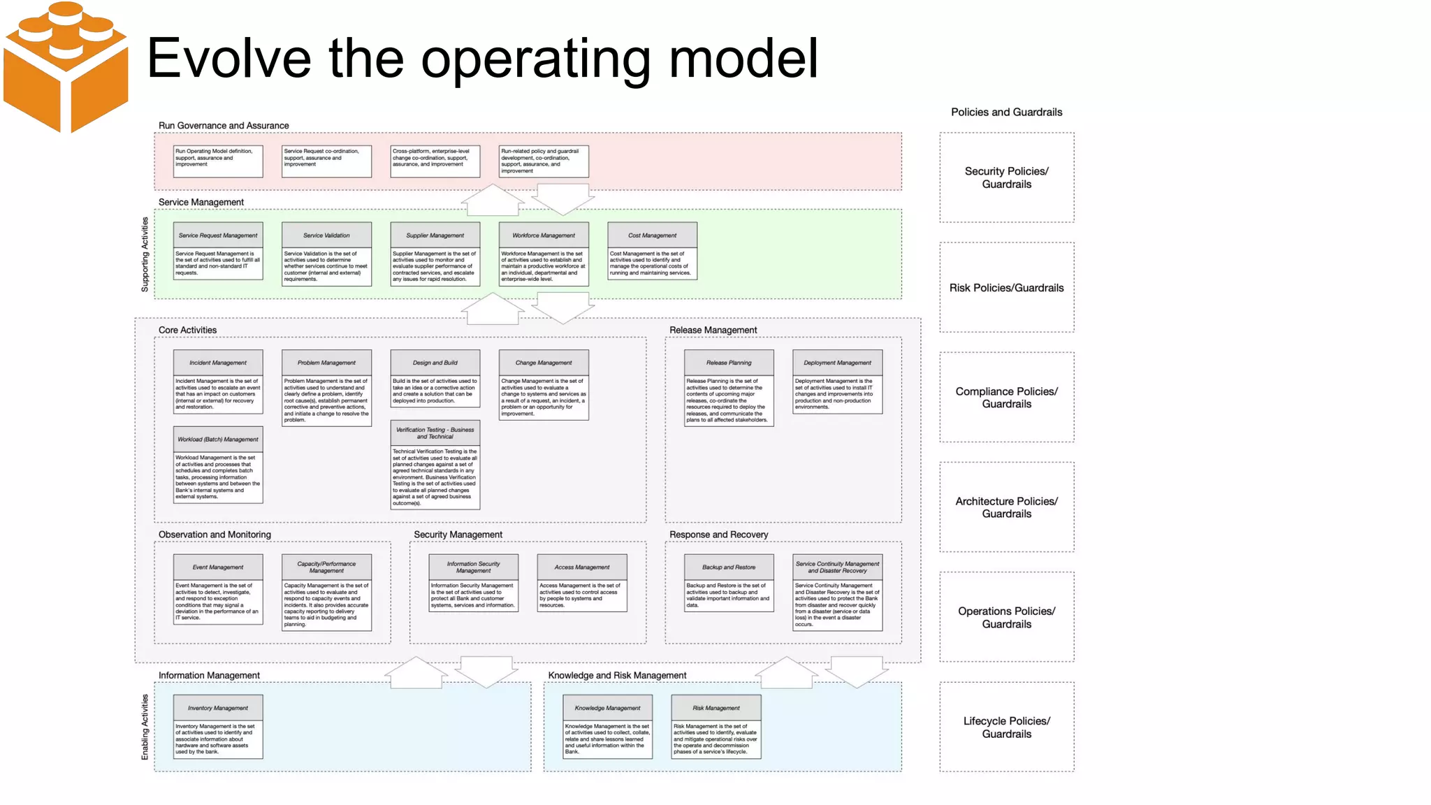 RESPONSIVE GOVERNANCE FOR EVOLUTIONARY TECHNOLOGY PLATFORMS | PPT