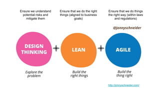 RESPONSIVE GOVERNANCE FOR EVOLUTIONARY TECHNOLOGY PLATFORMS | PPT