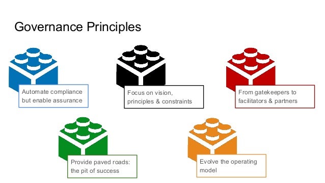 RESPONSIVE GOVERNANCE FOR EVOLUTIONARY TECHNOLOGY PLATFORMS