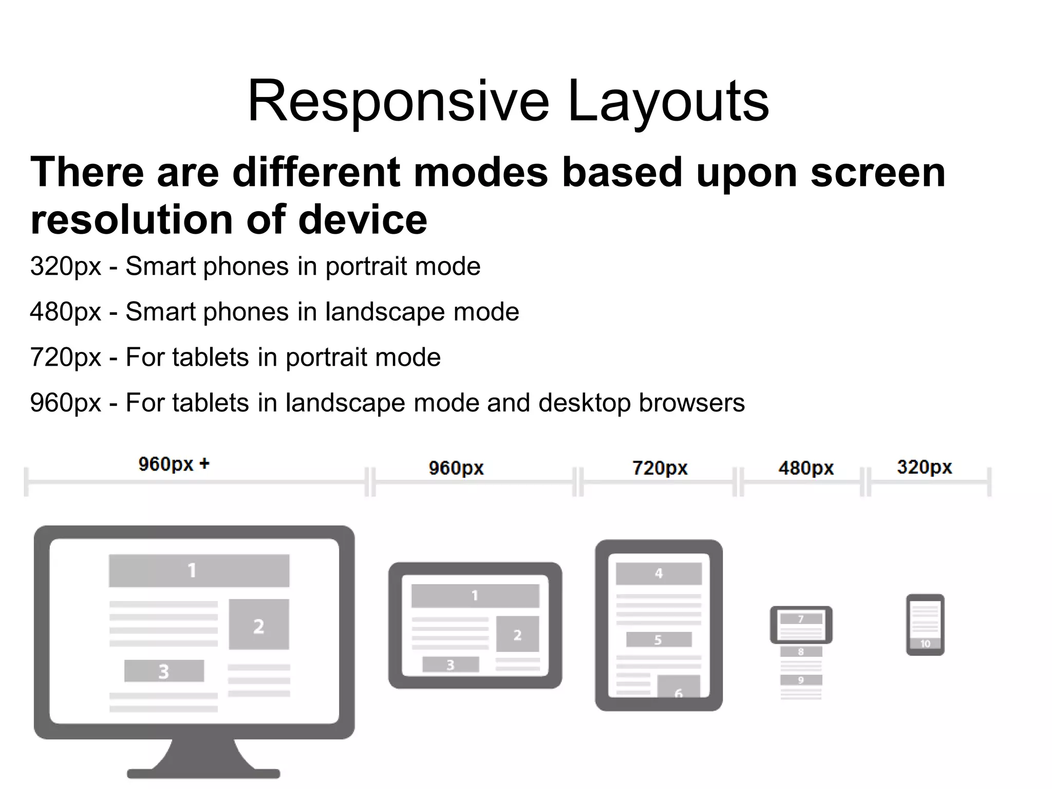 Responsive layouts by Maqbool | PPT