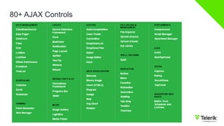 Server Side Responsive Layouts for ASP.NET WebForms using Telerik UI for ASP.NET AJAX | PPTX ...
