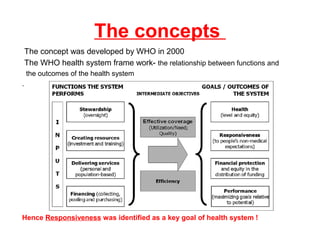 Responsiveness in health care | PPT