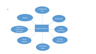 Responsiveness in Health Care | PPTX | Healthcare Industry | Industries