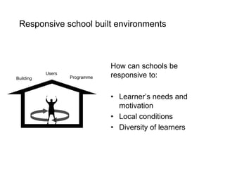 Responsive school environments | PDF