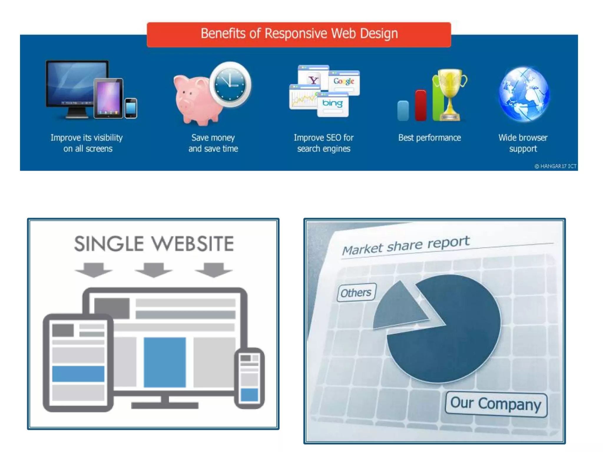 Responsive web designing ppt(1) | PPTX