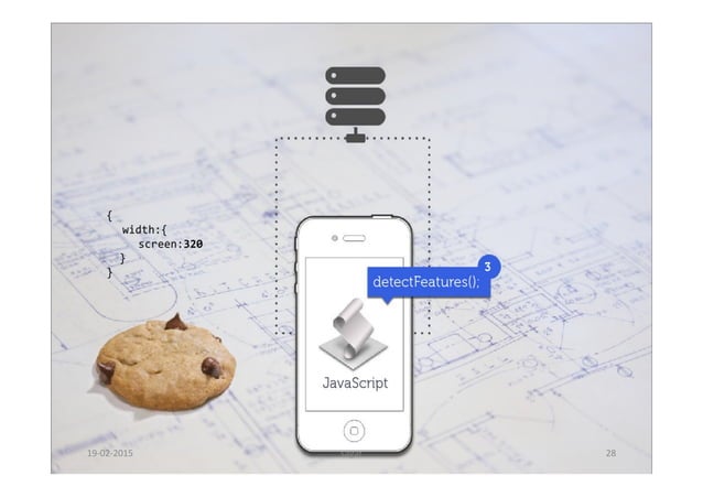 Responsive web desing | PDF | Web Design and HTML | Internet