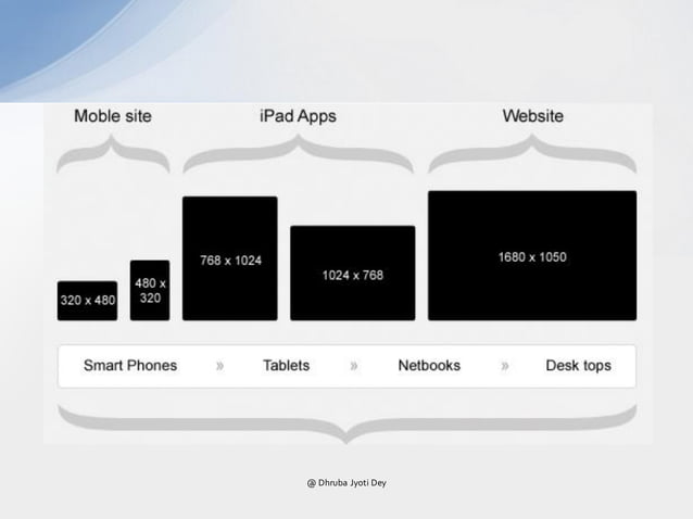 Responsive Web Design With Various Grids And Frameworks Comparison Ppt