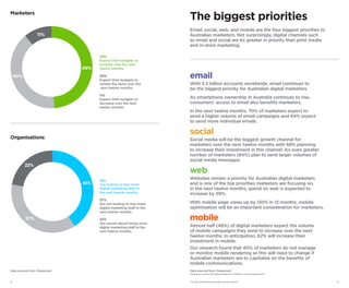 Responsys big australia_report | PDF