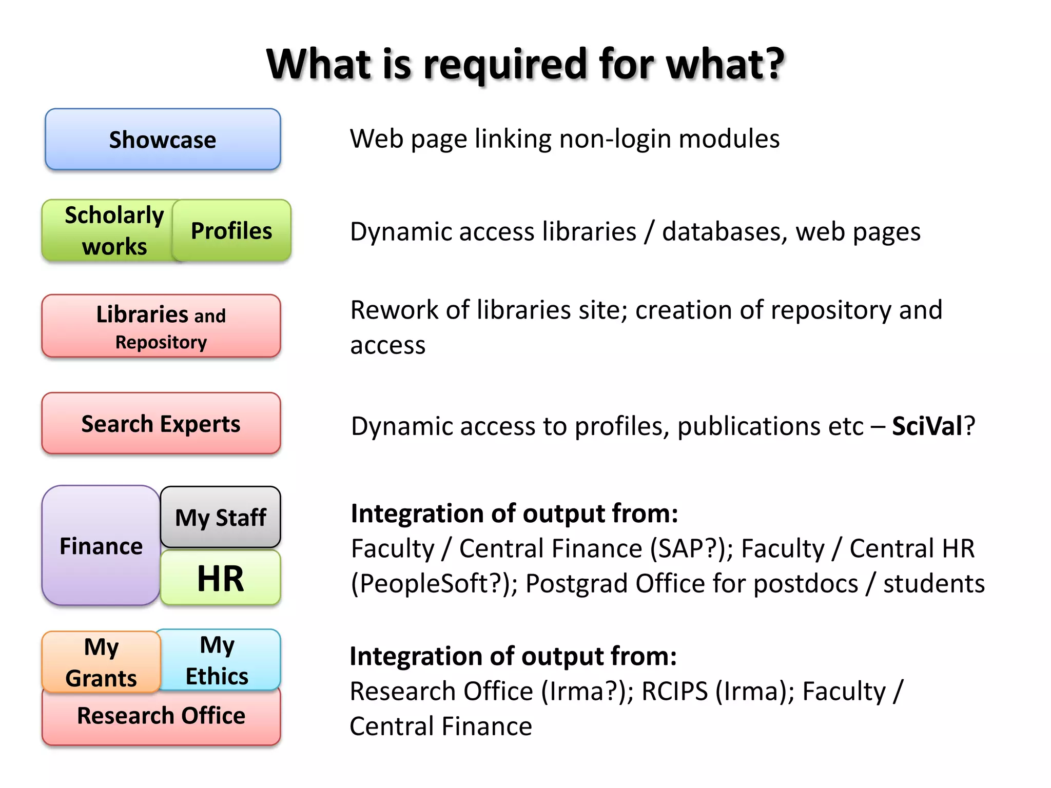 Research portal ideas | PPTX
