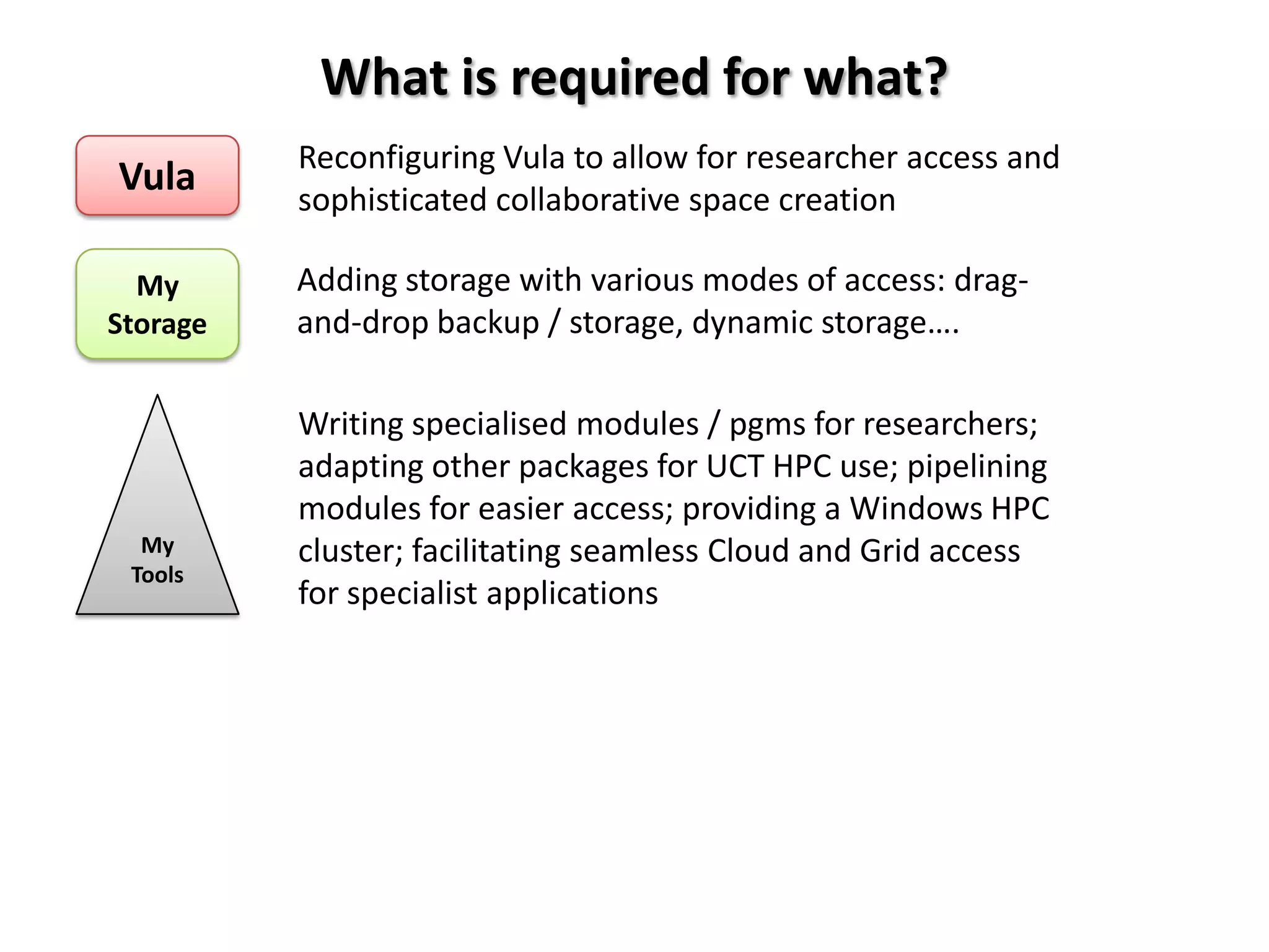 Research portal ideas | PPTX