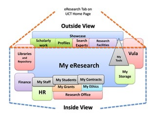 Research portal ideas | PPTX