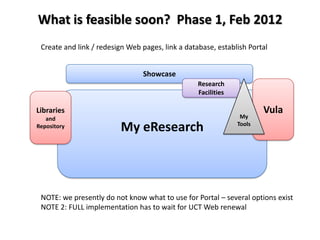 Research portal ideas | PPTX