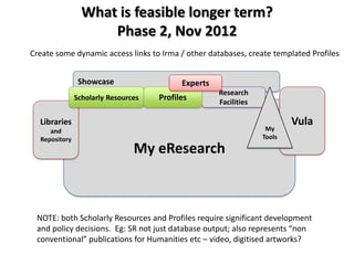 Research portal ideas | PPT