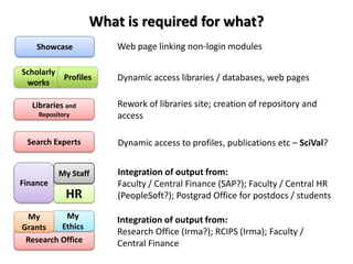 Research portal ideas | PPTX