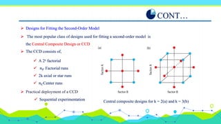 Respose surface methods | PPT
