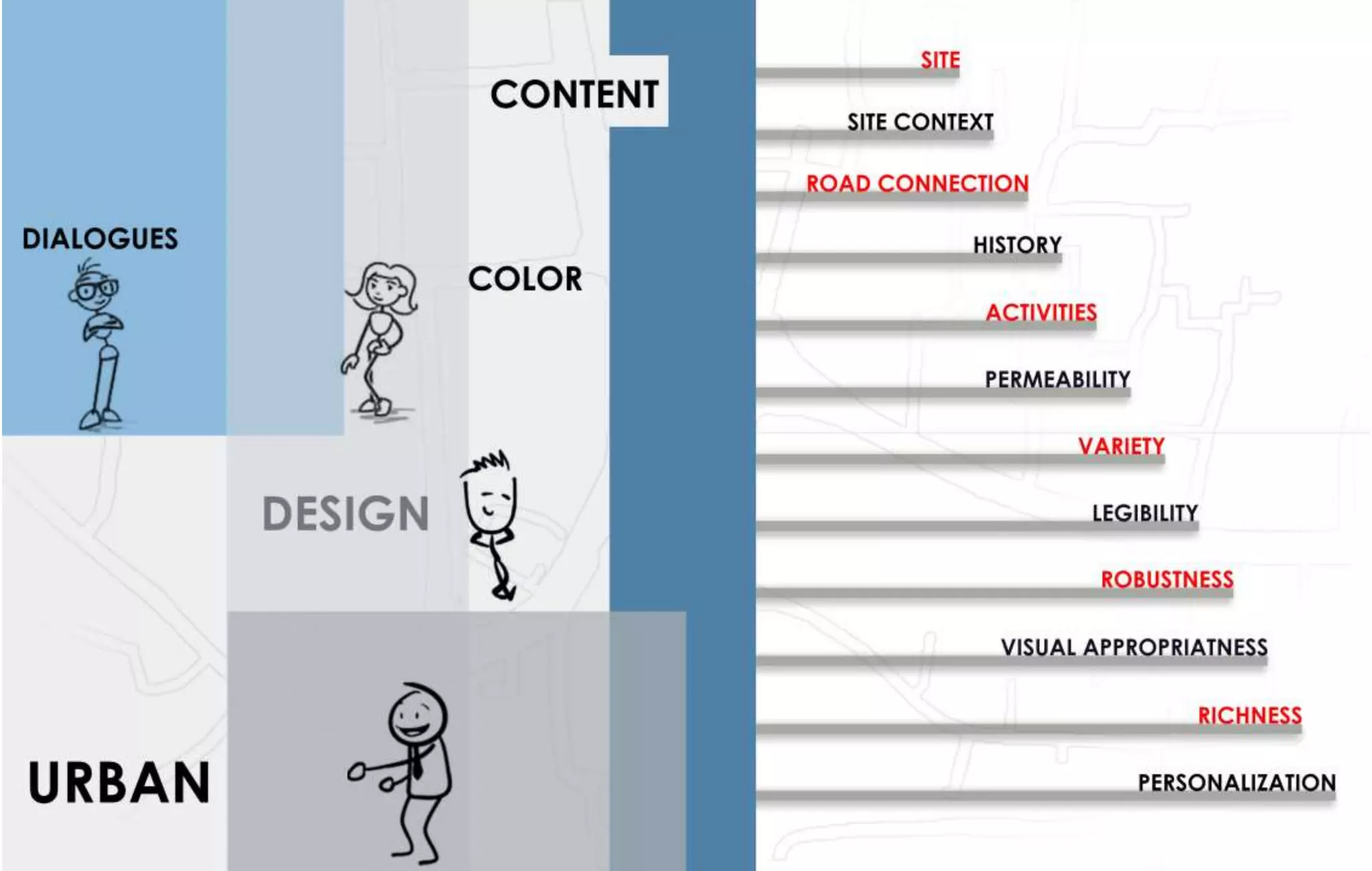 Responsive Environment | PPTX