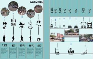 Responsive Environment | PPTX